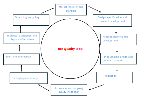 What is quality? - Quality vision
