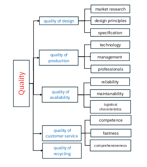 What is quality? - Quality vision
