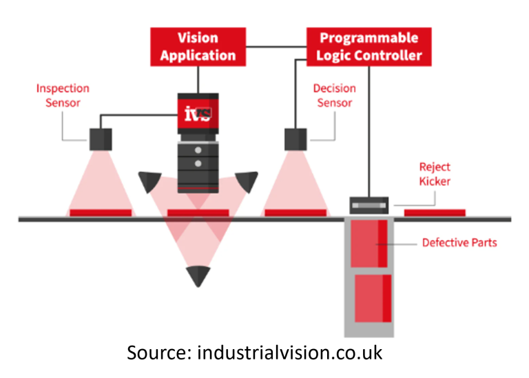 Advanced Error-Proofing and Error-Proofing solutions - Quality vision