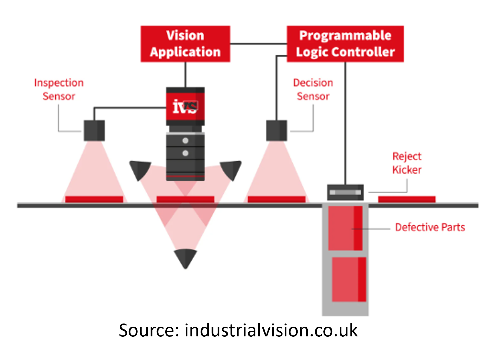 Advanced Error-Proofing and Error-Proofing solutions - Quality vision
