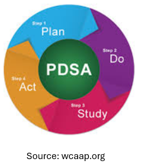 Cycles in Continuous Improvement and Problem Solving - Quality vision