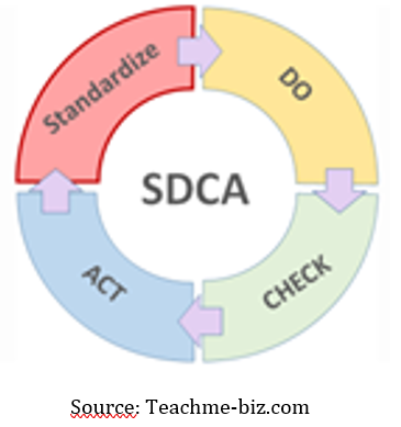 Cycles in Continuous Improvement and Problem Solving - Quality vision
