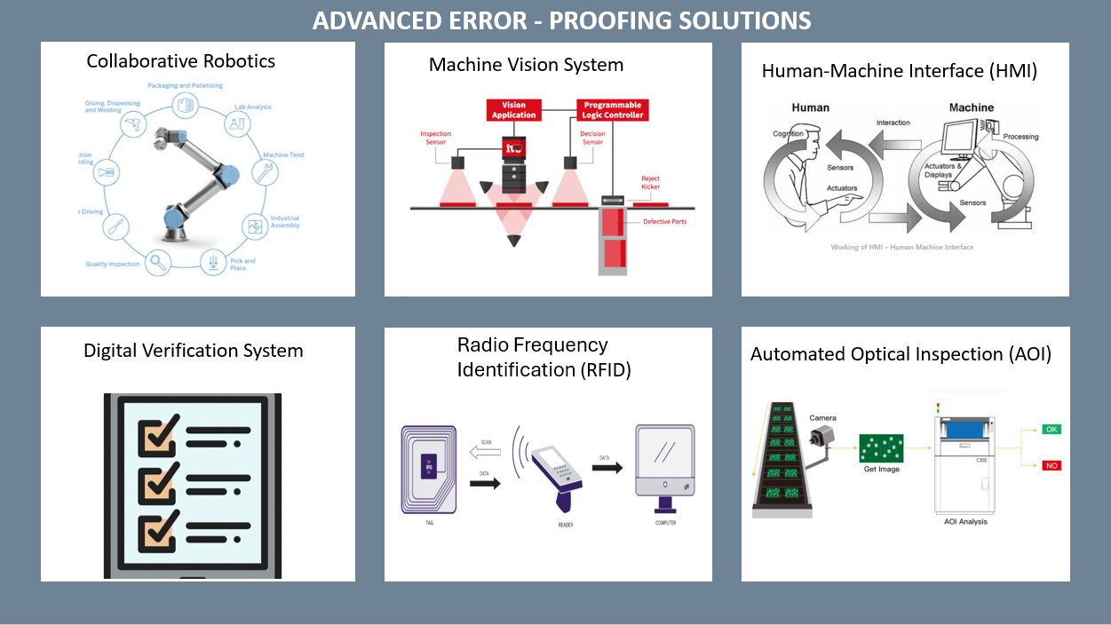 Advanced Error-Proofing and Error-Proofing solutions - Quality vision
