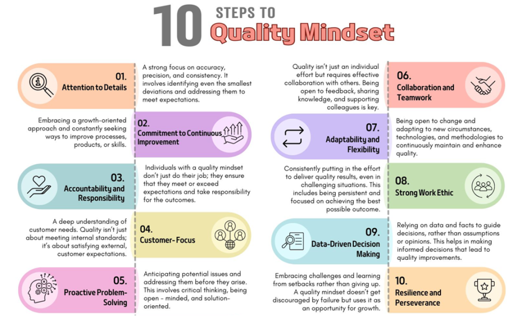 How to develop a quality mindset? - Quality vision