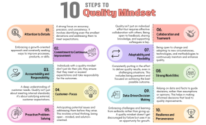 How to develop a quality mindset? - Quality vision